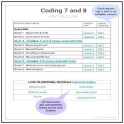 Scratch Coding Lessons - Grades 7 & 8 - Teach Past the Potholes