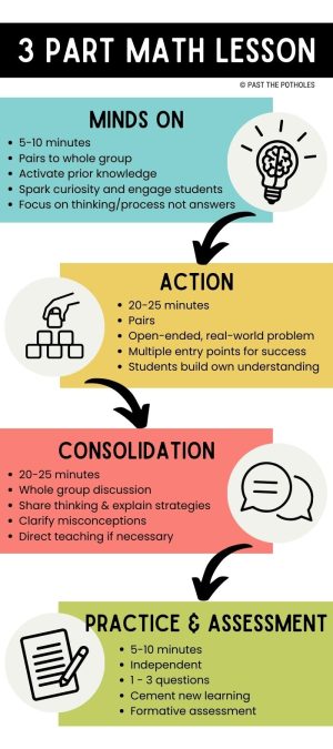 Effective Math: 3 Part Lessons Students Enjoy (and Understand)! - PAST ...